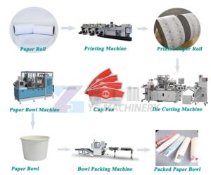 Paper Bowl Making Machine Price | 6-44oz Disposable Paper Cup