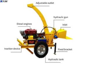 Industrial Heavy Duty Wood Chipper Shredder Manufacturer