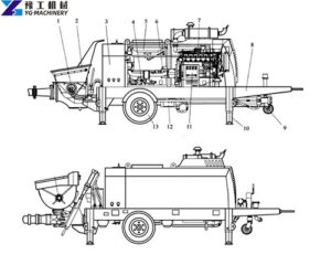 Construction Stationary Concrete Pump Manufacturer